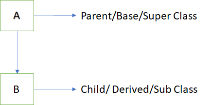 Sorting Algorithms- Insertion Sort, Selection Sort, Quick Sort, Merge Sort, Bubble Sort | by ...