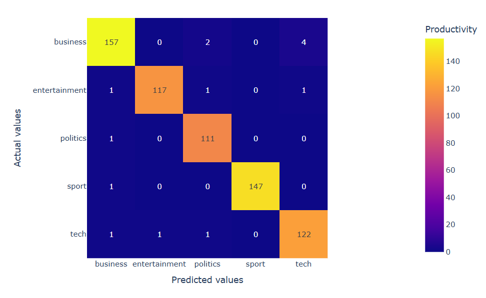 How to Create a Seaborn Correlation Heatmap in Python? | by Bibor Szabo ...