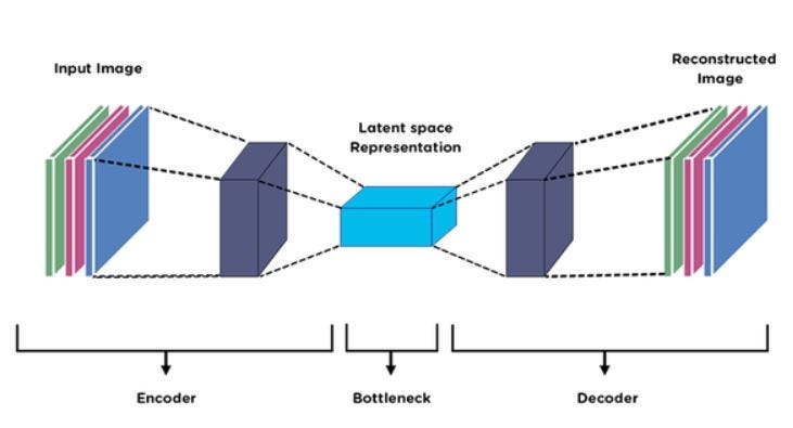 A comparison between Google Colab and Kaggle | by Ahmadsabry | Medium