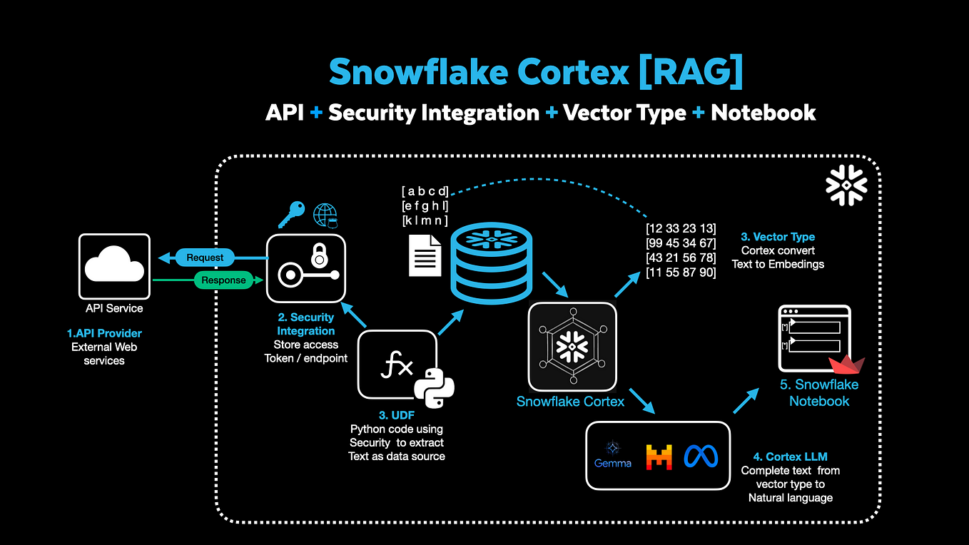 Load Python Files On Snowflake Stage For Python Worksheet ️ By Carlos Suarez Snowflake 7008