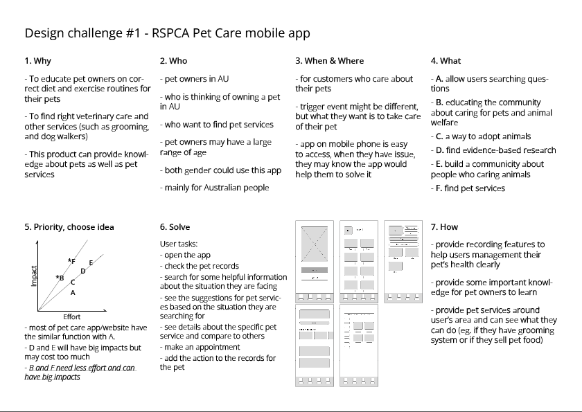 Final design for RSPCA. Followed by feedback I got from A2, I… | by ...