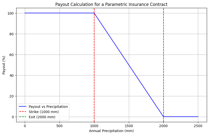 Understanding the Nelson-Siegel-Svensson (NSS) Model for Bond Yield ...