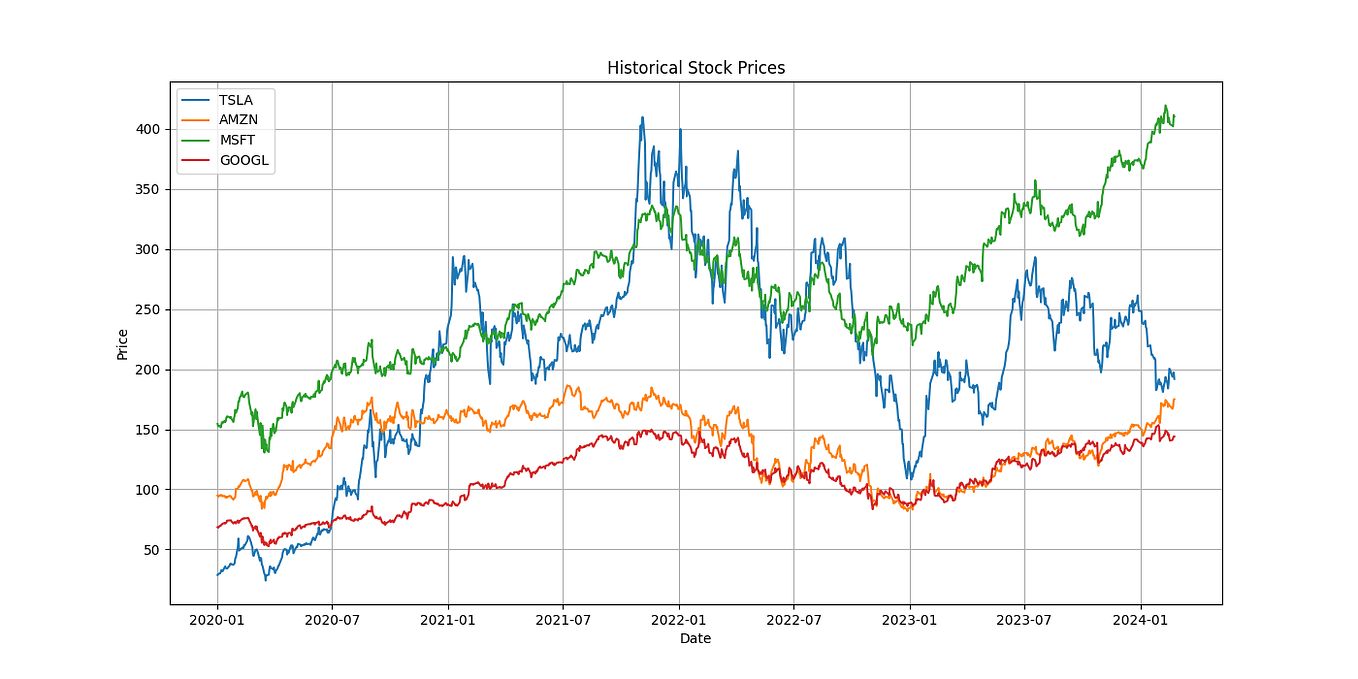 Using Python Portfolio Optimization for All S&P500 Tickers | Python in Plain English