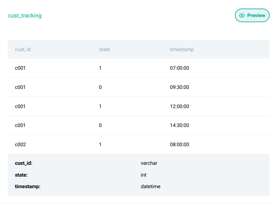 Day 1: Azure Data Engineer Interview Questions and Answers | by Anubhav ...