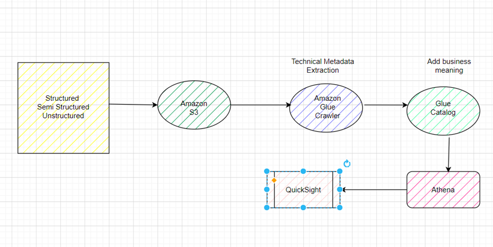 Column Mappings as a Dynamic Content in Azure Data Factory | by ...