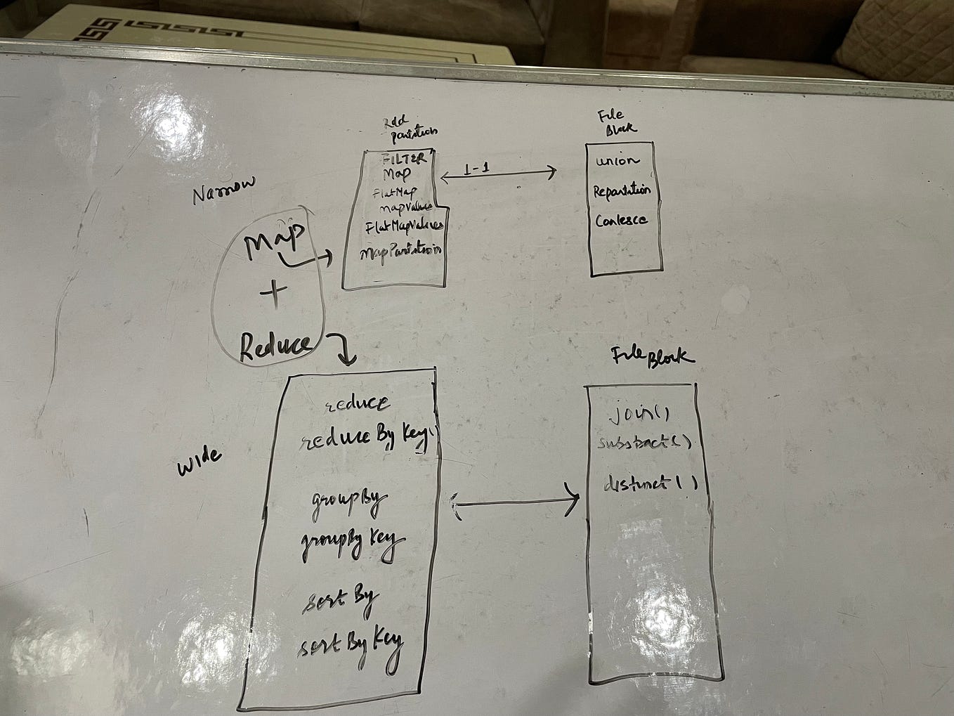 Pyspark2 :to calculate the average using a function method AND Understand the reducebykey AND ...
