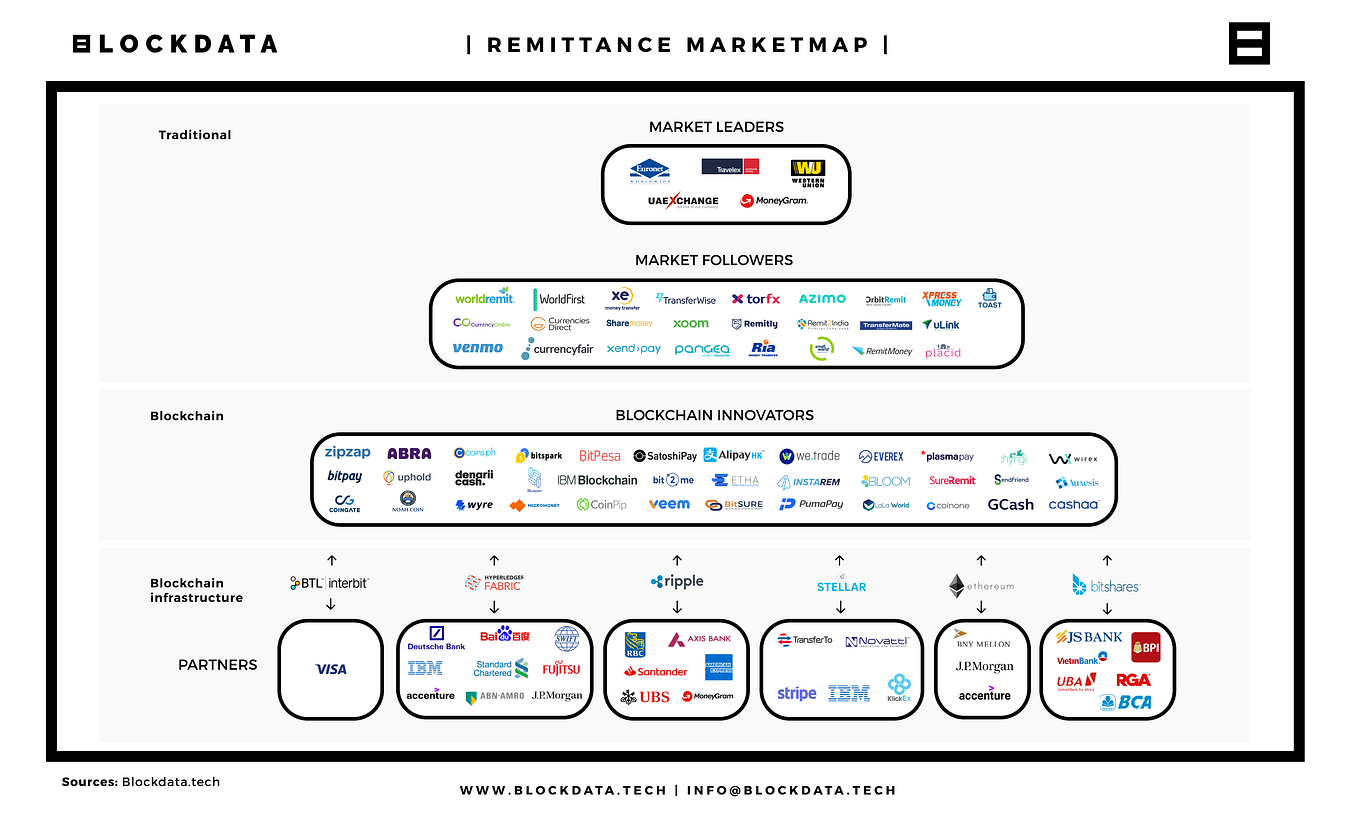 Breaking down the Forbes Blockchain 50 | by BLOCKDATA | Blockdata | Medium