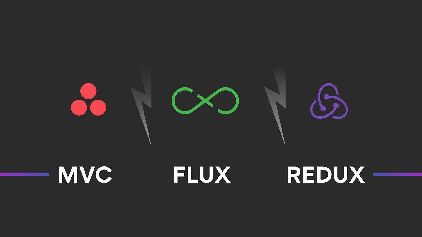 Redux: What is a Reducer?. Redux is a popular JavaScript library… | by Alex Zelinsky ...