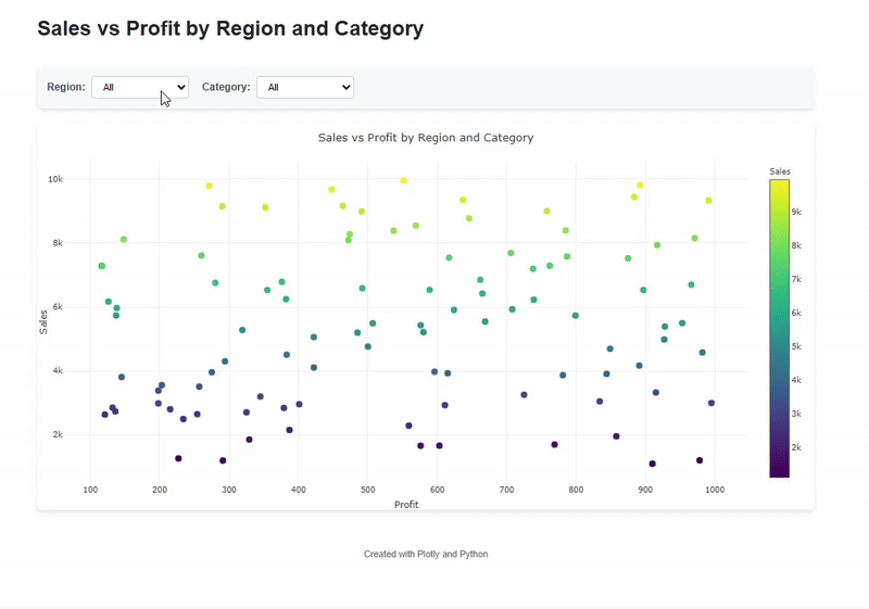 How to read and visualize netCDF(.nc) geospatial files using python? | by Abhishek Mamdapure ...