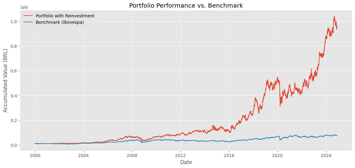 Tech-savvy saving: how to build a budget tracker with a few lines of code in Python | by ...