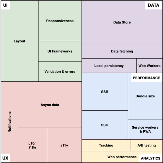 Building Your Own JavaScript Circle Progress Bar | by Adrien Miquel | Better Programming