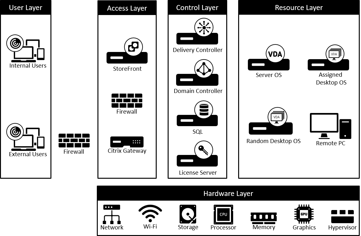 Citrix Connection Flow Process Citrix Connection Flow Process Are The… By Samet Eroğlu Medium