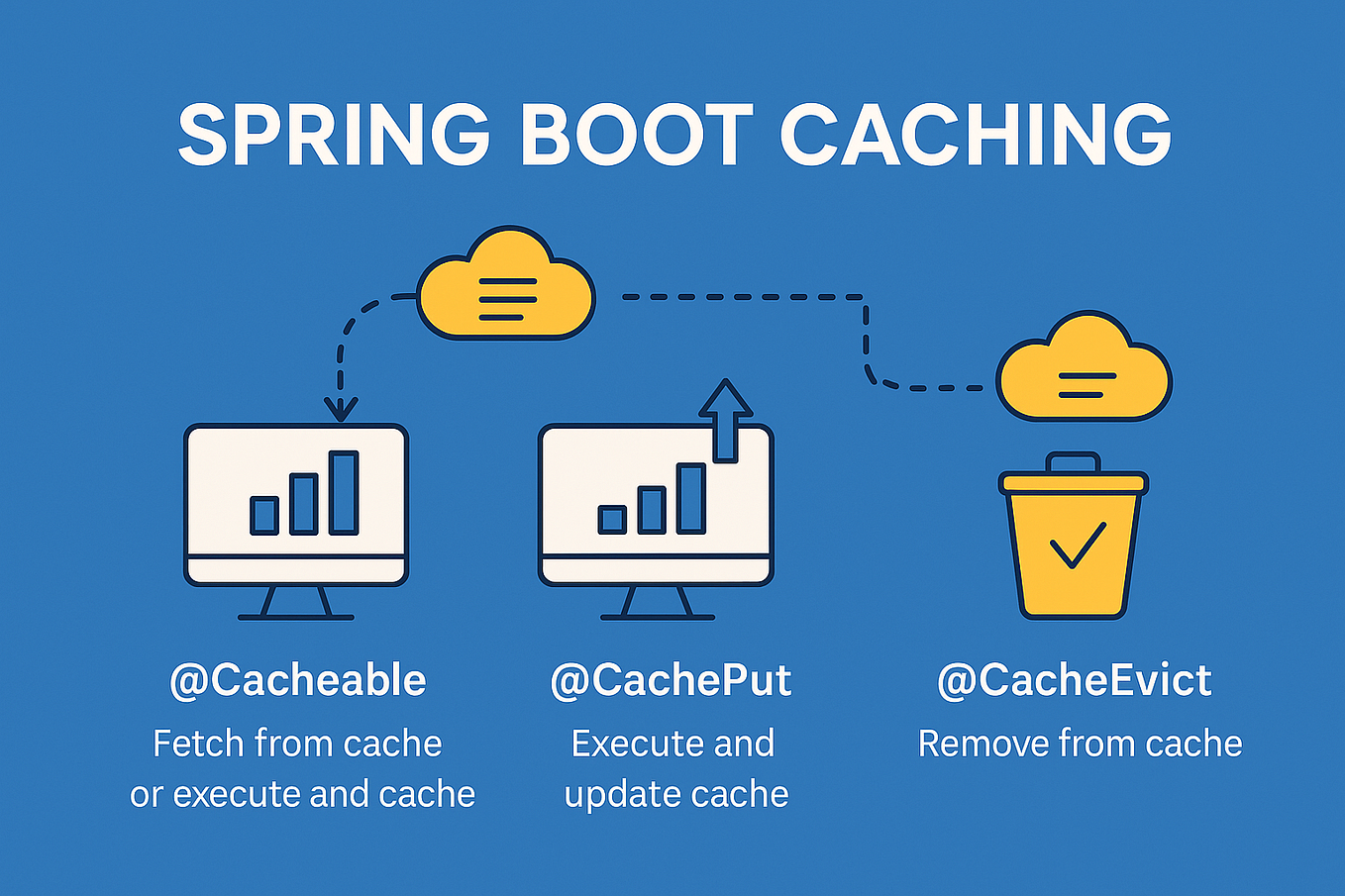 Spring Boot Security Guide. Overview | by Isuru Pradeep | May, 2025 | Medium