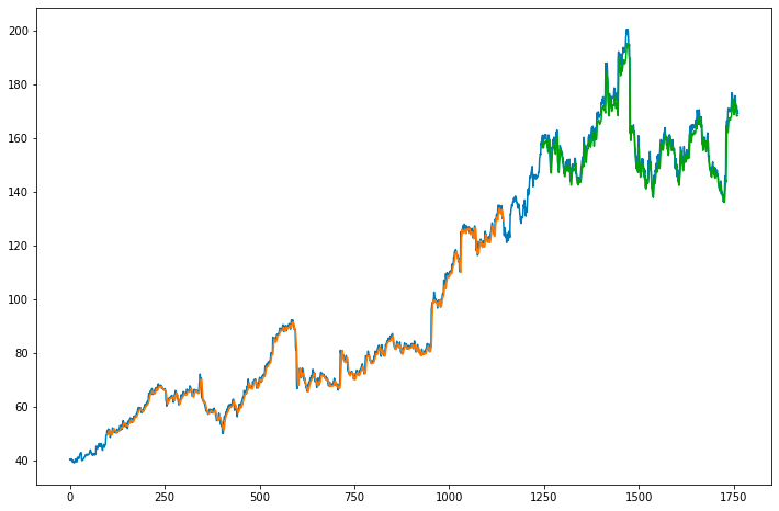 Building the Ultimate Stock Analysis Toolbox in Python from Scratch — Part 1 | by Stephen D ...