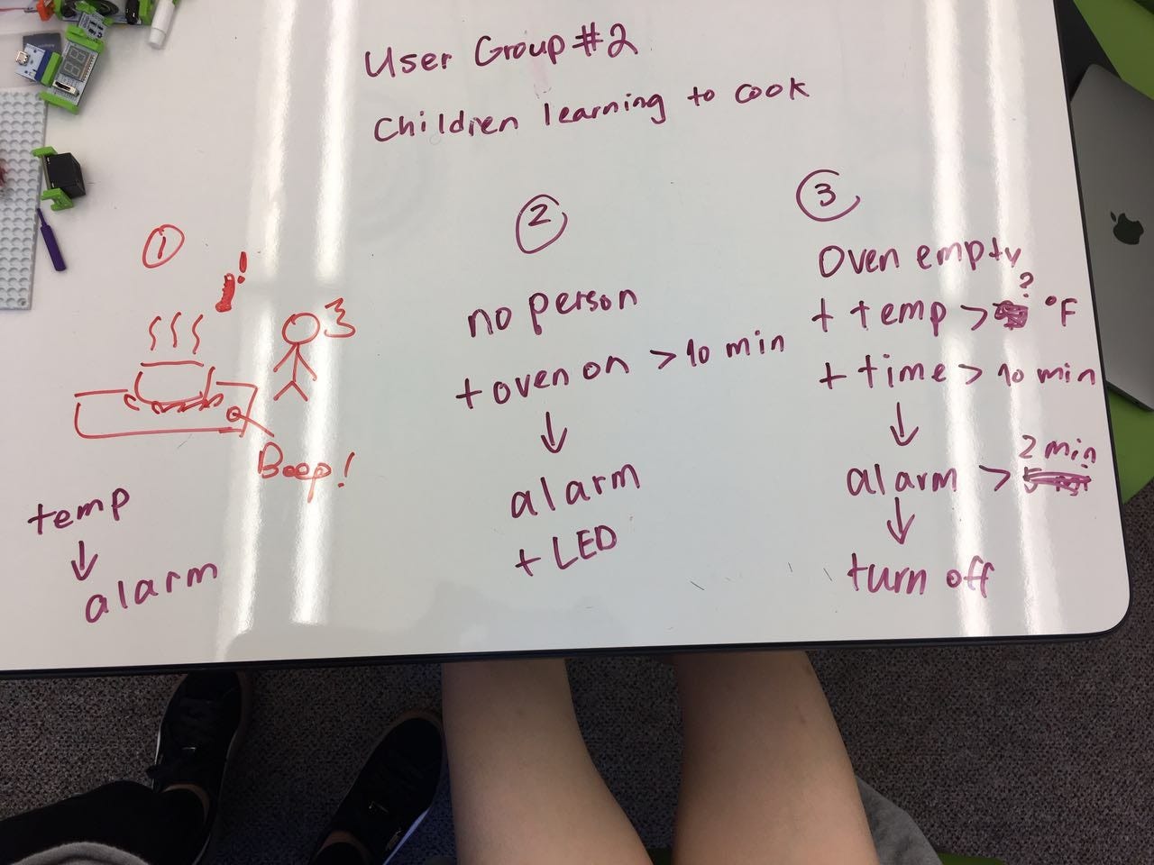 Interaction Design Sprint. What | by Hanwen Fan | Medium