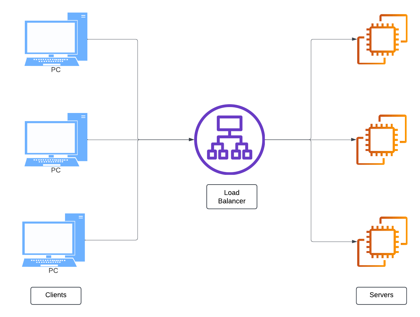 Kubernetes 1.31: Exciting Updates and Farewells with Elli’s Guide | by ...