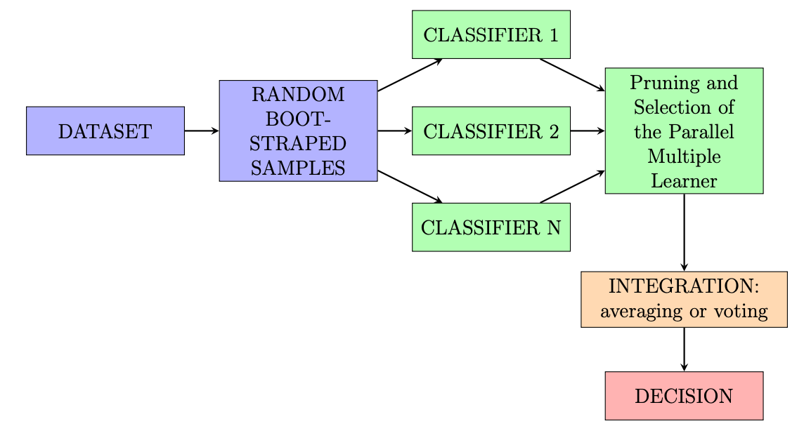 Edge Detection: from Sobel to Canny | by Salvi Elisa | Medium