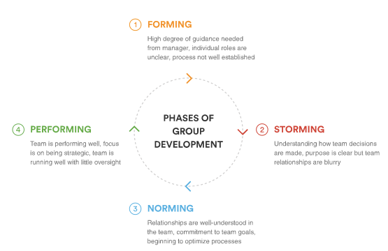 Server Manufacturing Levels Defined | by Megan | Megan’s creative life project | Medium