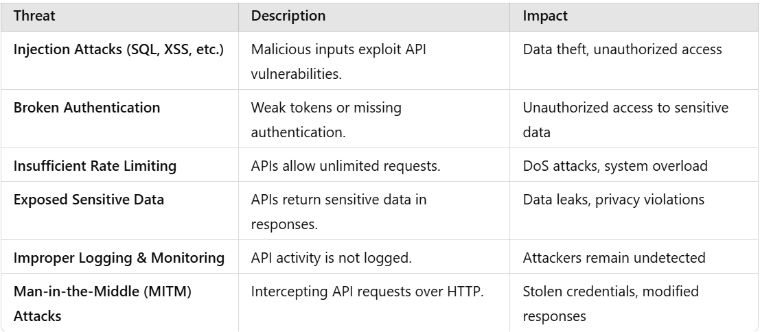 Protecting Resource APIs with API Scopes | by TRGoodwill | API Central | Medium