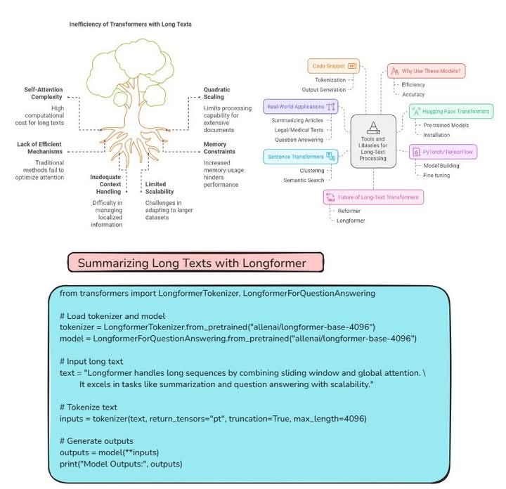 🚀 Prompt Engineering in Transformers: Master the Art of Conversing with ...