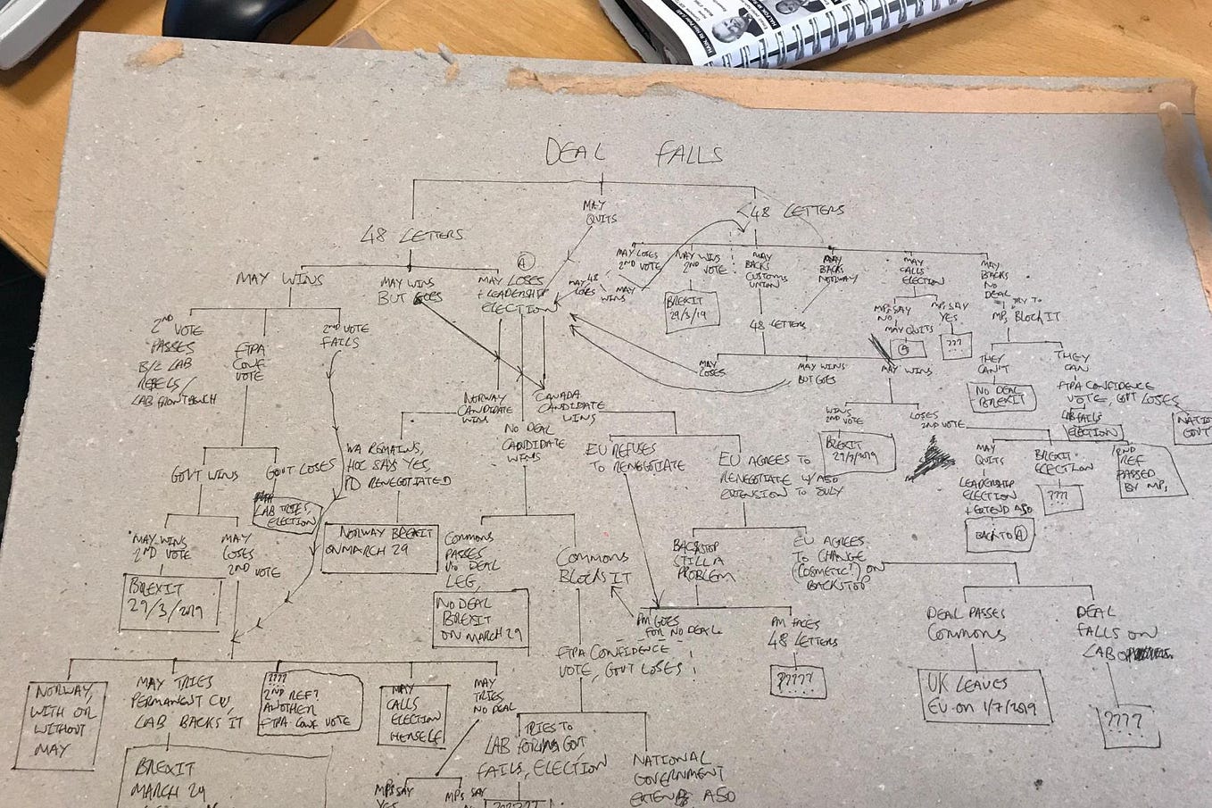 Using interactivity to place the reader at the heart of a story | by ...
