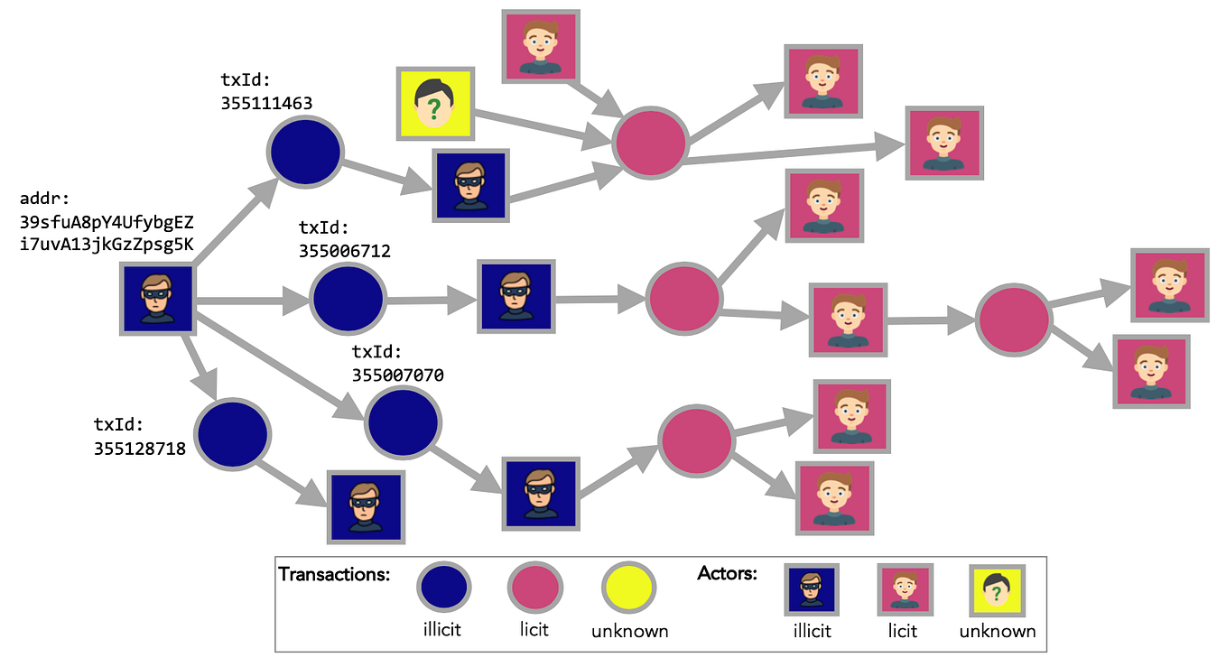 From Nodes To Knowledge Pytorch Geometrics Heterogeneous Message Passing Explained By Marcel