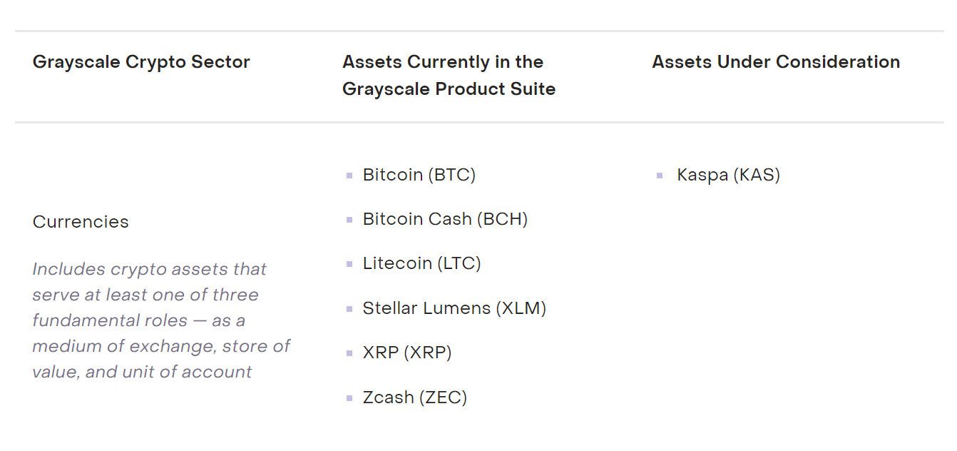 Kaspa the Only Alternative to Bitcoin | by Kaspa Silver | Medium