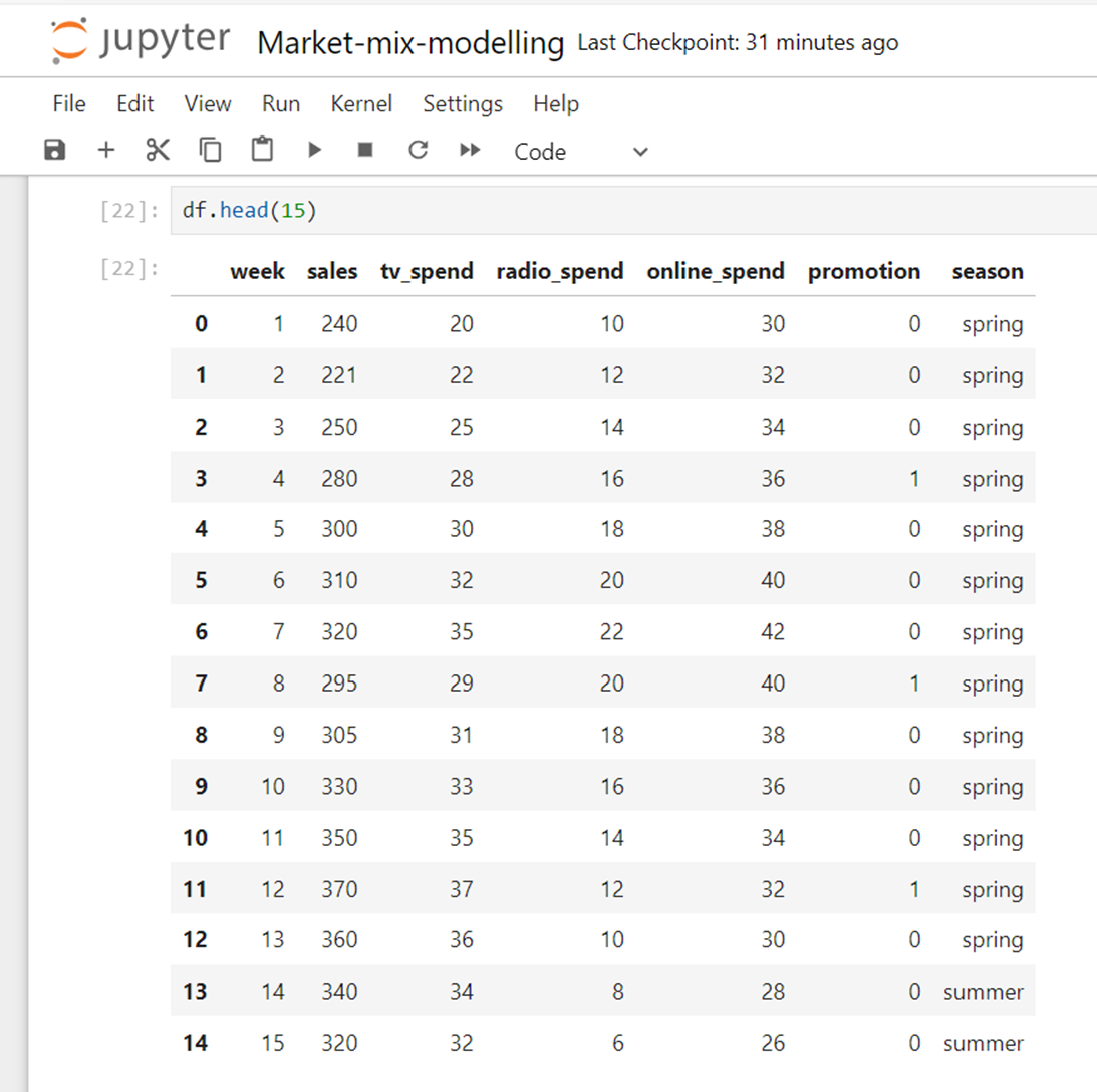 Modeling Marketing Mix Using Pymc3 By Slava Kisilevich Towards Data Science