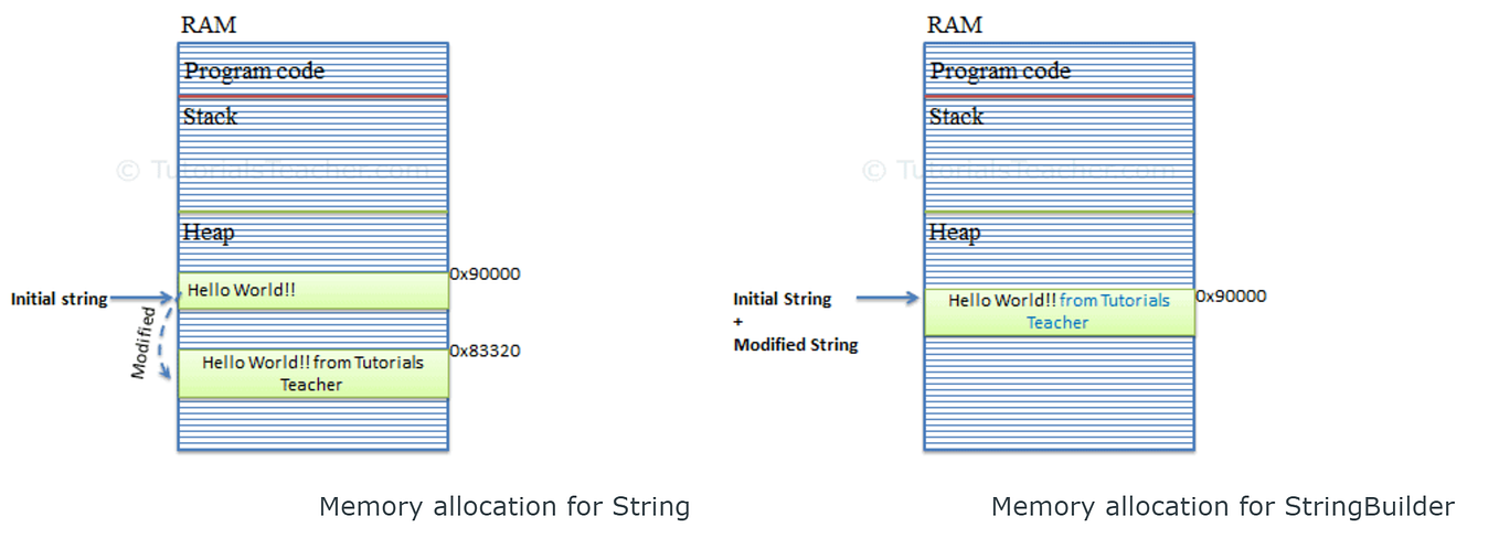 (SQL Server) UNION ALL / UNION differences - Jerry Wu - Medium