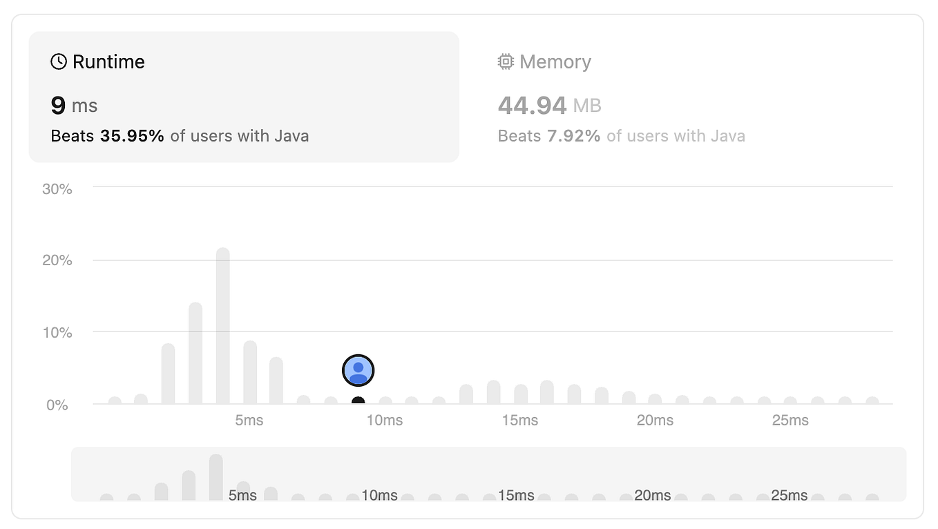 Interview Question 22 - Detailed Explanation using Depth First Search ...