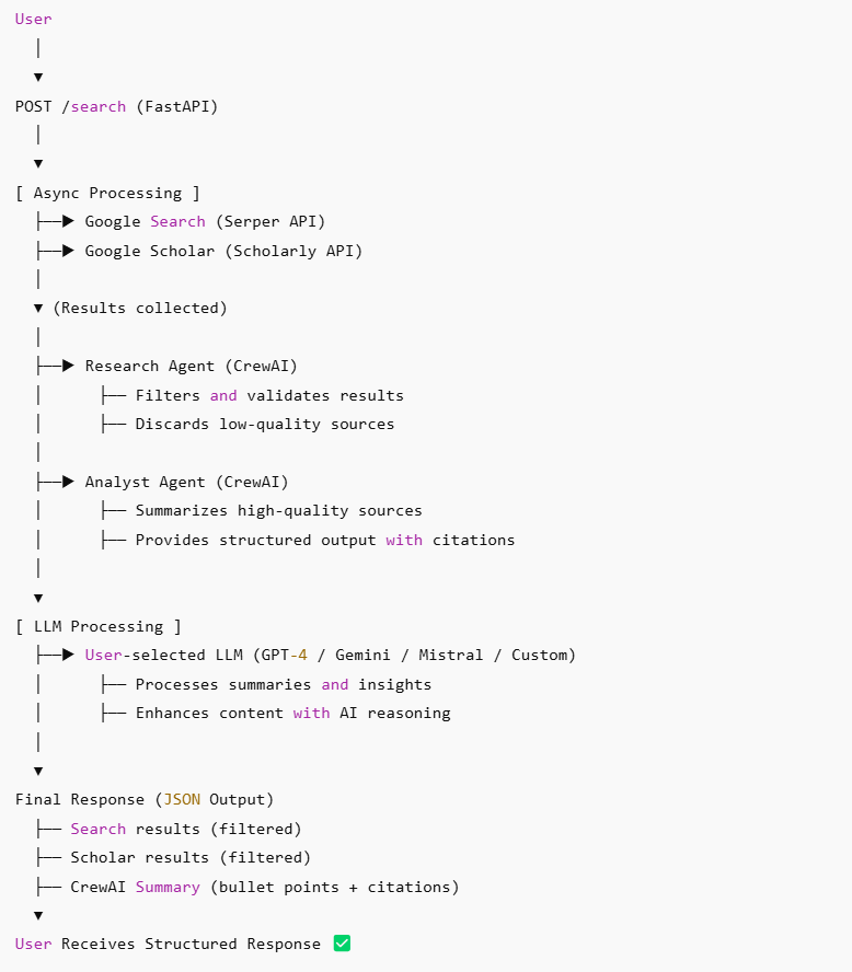 Google Cloud Run Jobs vs. Cloud Functions: Key Differences and ...