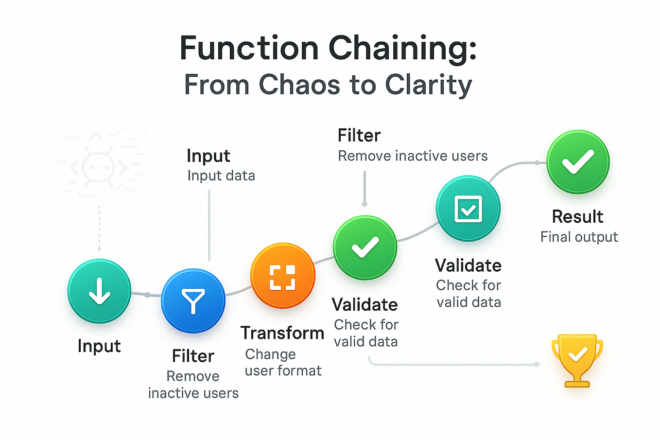 Exploring atob and btoa in JavaScript: A Guide to Base64 Encoding and Decoding | by CodeTalks ...