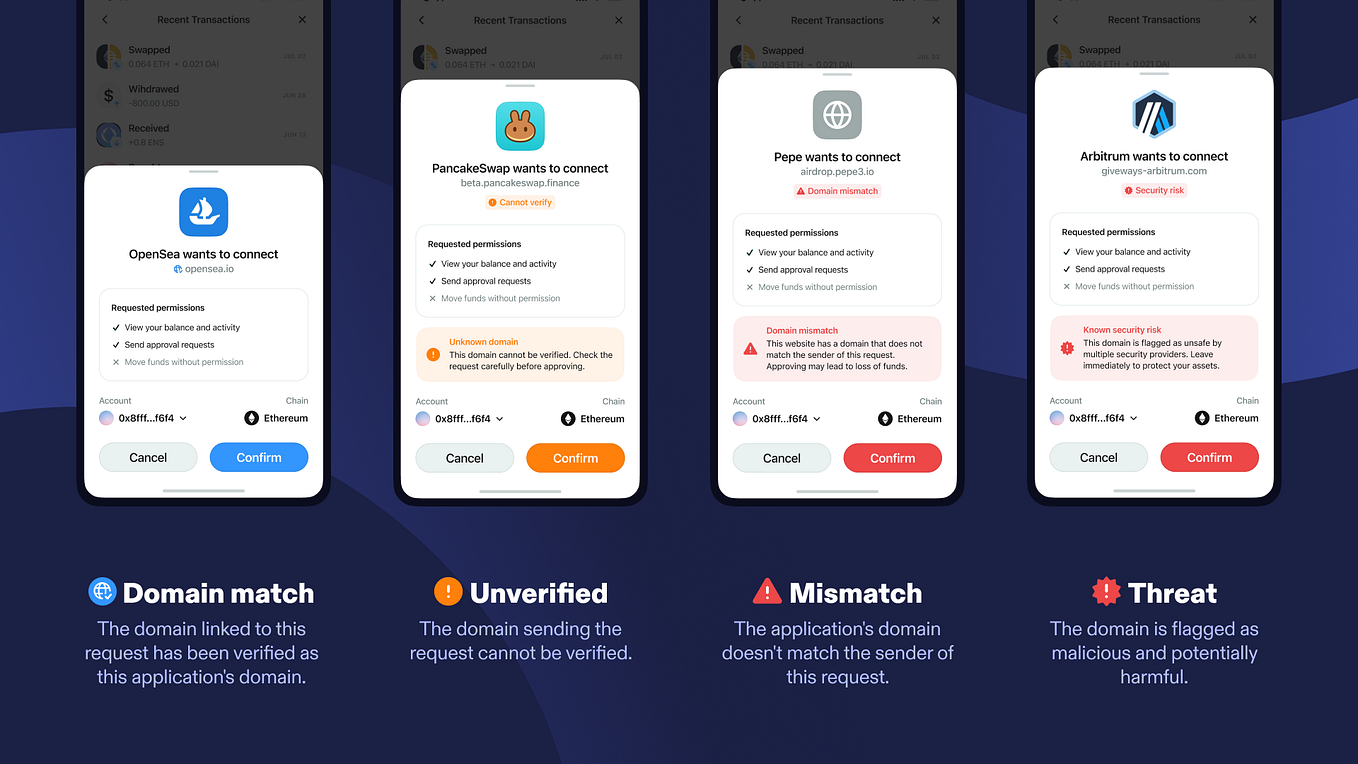 Unlocking the Power of Verify API: A Step-by-Step Guide to Domain ...