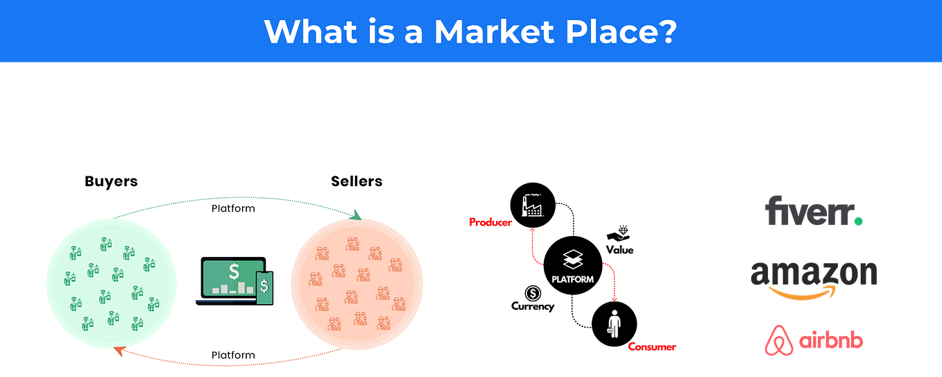 31 Startup business models you must know (with examples) | by Navdeep ...