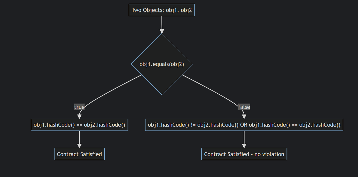 Stop Writing Java Code the Old Way: The Complete Java Collectors Guide (With Modern Examples ...