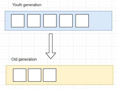 Why merge sort’s time complexity is O(NlogN)? Explain by mathematic ...