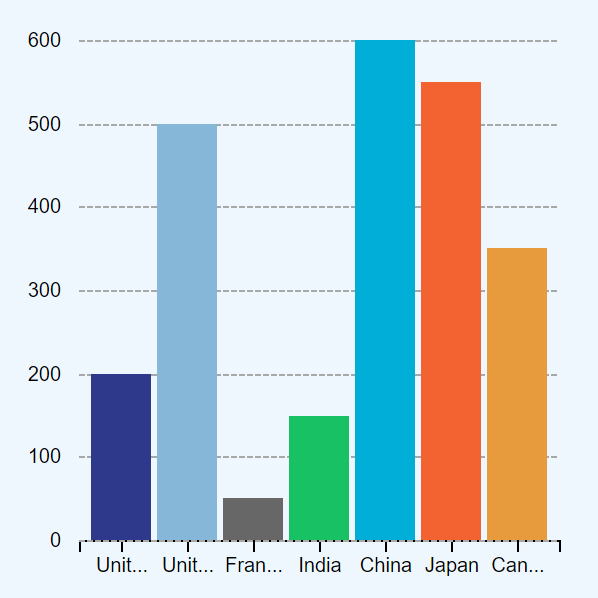 Gauge Chart reuable code using d3.js | by Navya Nagaraj | d3 ...