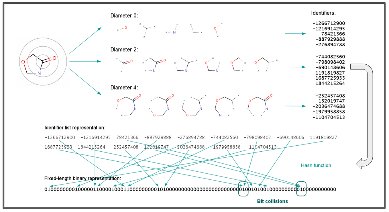 Building a Simple Version Control System with Python | by Dave Berry | Medium