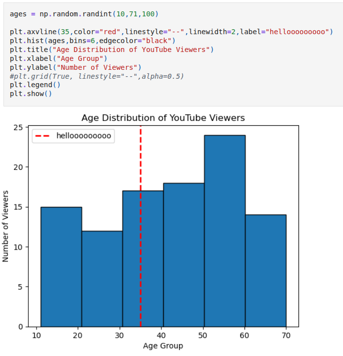 Solving Second Order ODEs Using Euler's Method & Python | by Vikram Setty | Medium