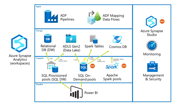 What is a Pipeline in Machine Learning? How to create one? | by Shashanka M | Analytics Vidhya ...