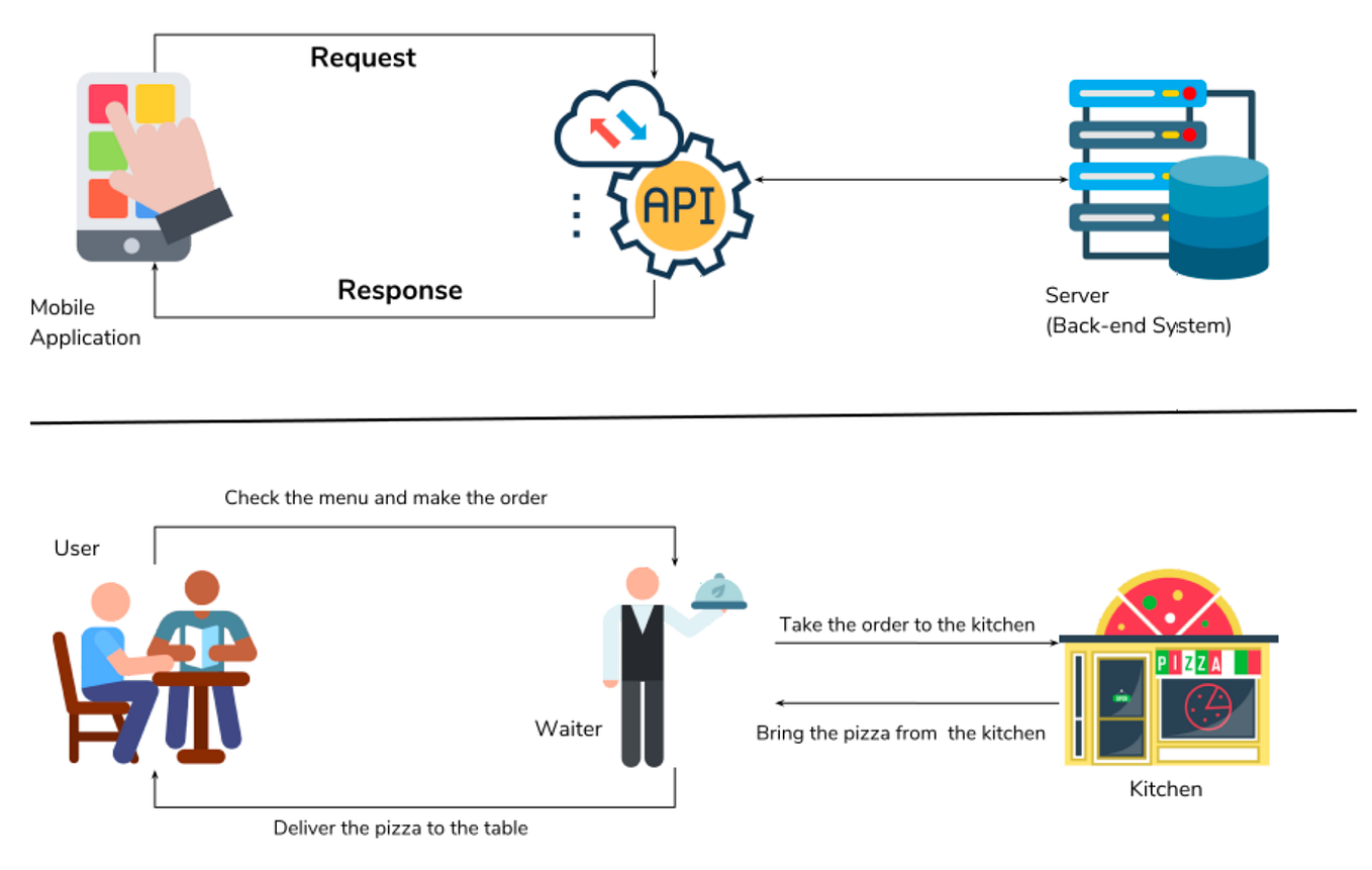 XPATH & CSS in UI Automation. WHAT IS LOCATORS? | by Pankaj Gupta | Medium