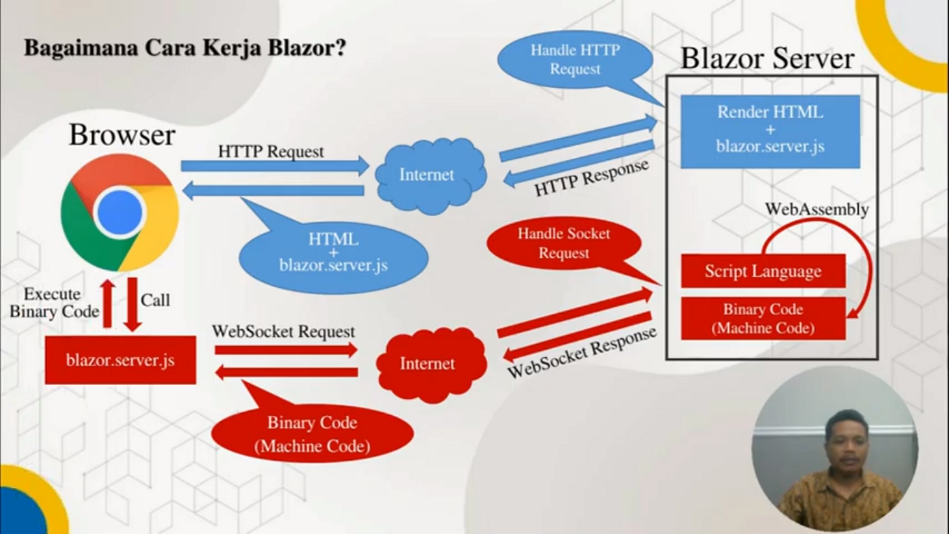 Web 3.0 : Membangun Toko Online dengan Blazor [PART 3] | by Eko Heri Susanto | Medium