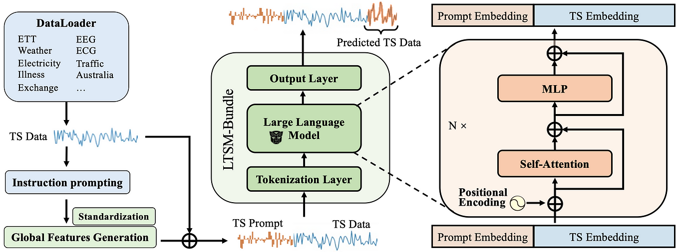 Predicting Population Decline with Python | by Lee Vaughan | Towards ... Predicting Population Decline with Python | by Lee Vaughan | Towards ...