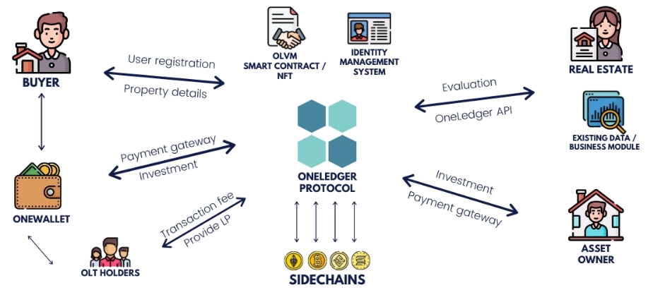 Create your own Ethereum Blockchain | By Michael Whittle | Coinmonks