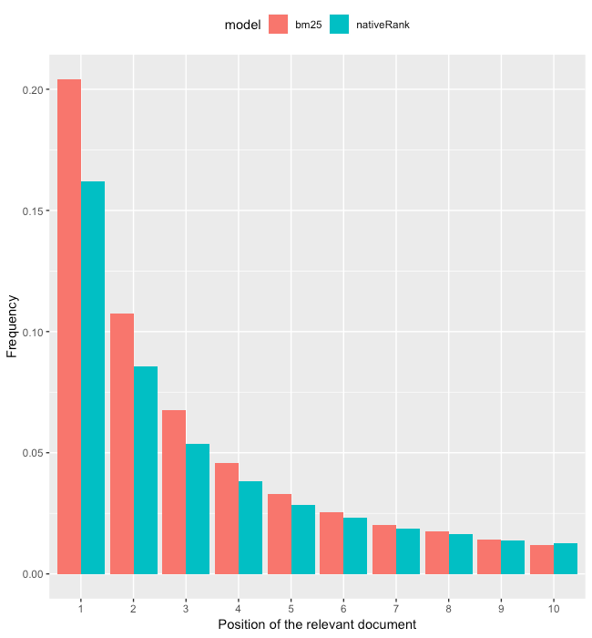 Build sentence/paragraph level QA application from python with Vespa | by Thiago G. Martins ...