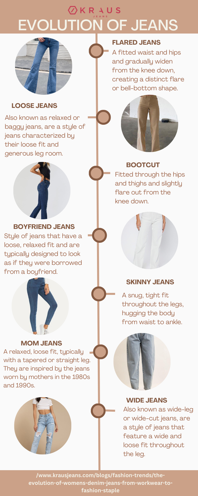 Women’s Denim Jean Evolution: From Workwear to Fashion Icon | by Sagar ...