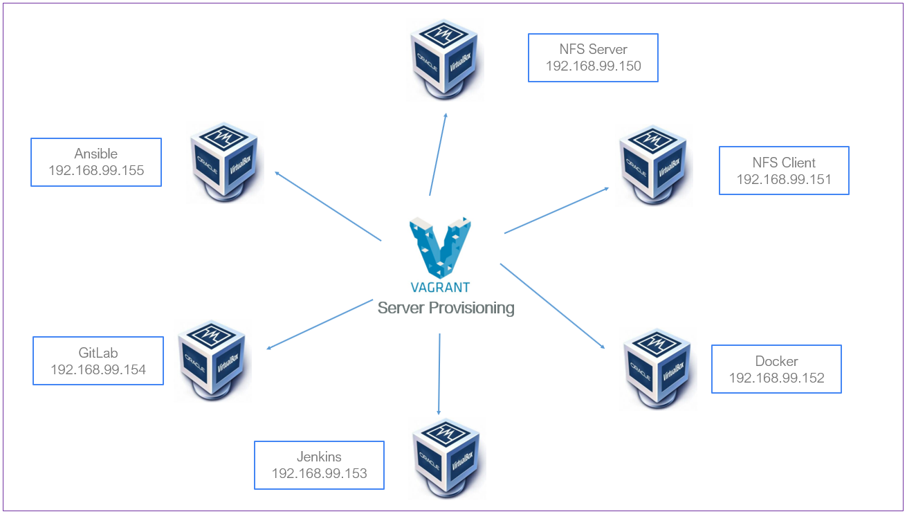 Implementing Domain-Driven Design for Microservice Architecture | by ...