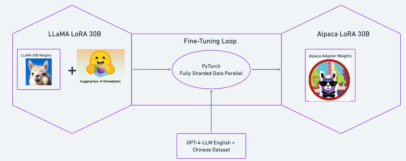 Squeeze more out of your GPU for LLM inference—a tutorial on Accelerate ...