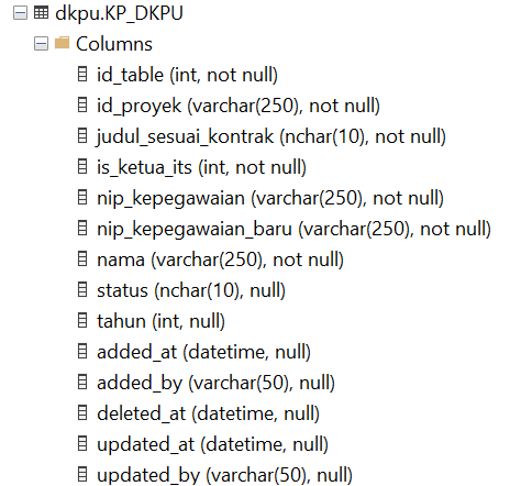 Filter LookUp Field. PHPMaker Tutorial Series | by Paramita Daniswari | Medium