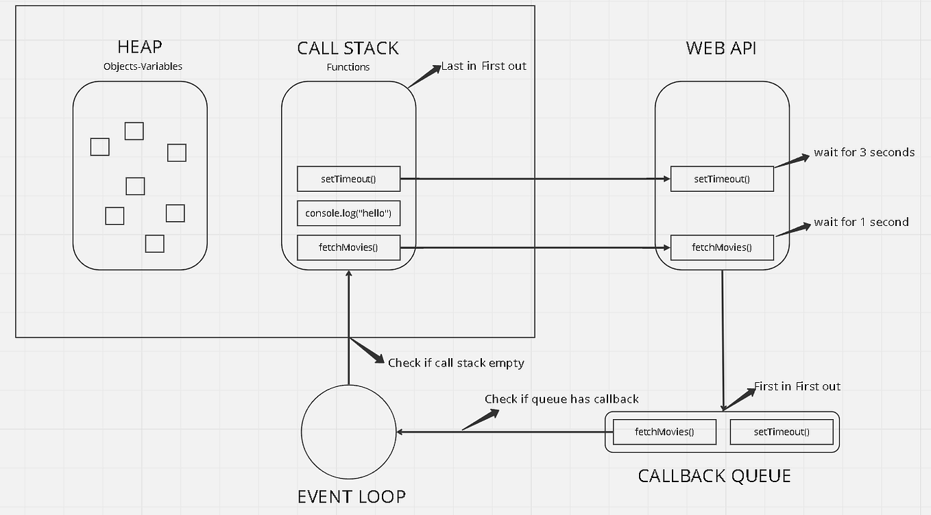 JavaScript : The Game Changer of the Web | by Berkay Karademir | Medium